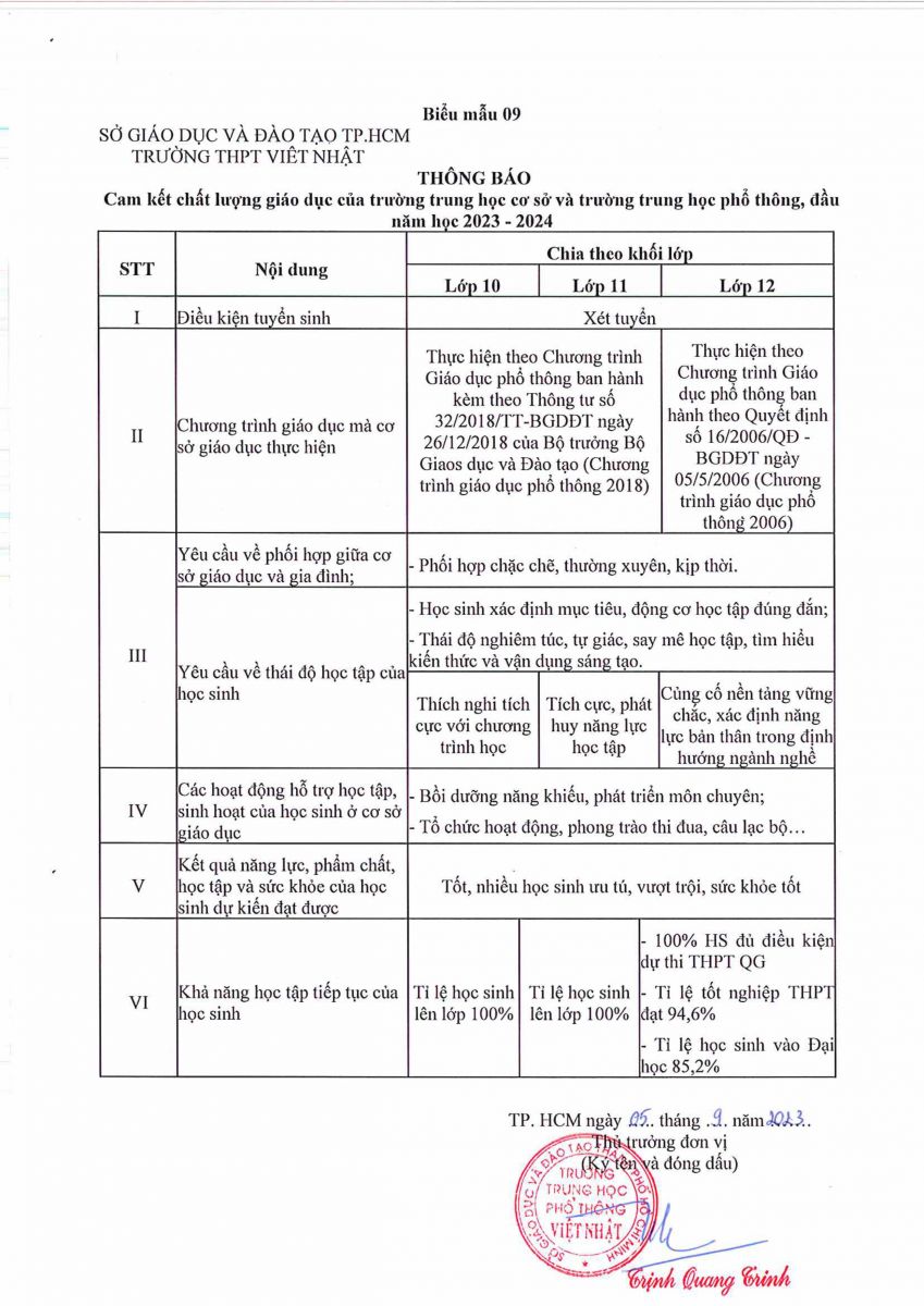 Cam kết chất lượng giáo dục trường THPT Việt Nhật đầu năm 2023-2024